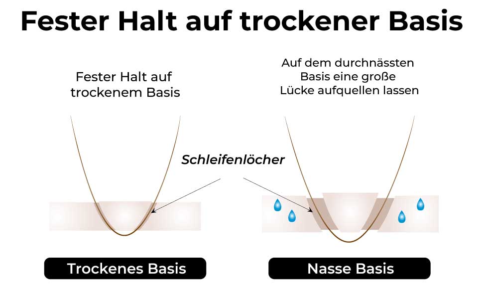 Vorteil der V-Loop-Technik für Folien Haar Systeme - Superhairpieces.de